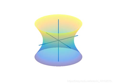 【matlaband高等数学】十种常用二次曲面及其matlab绘制 高等数学二次曲面类型 csdn博客