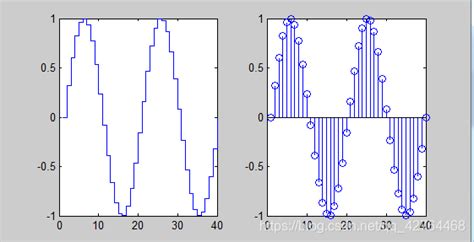 Matlab之绘图（六）matlab Logzplot Csdn博客