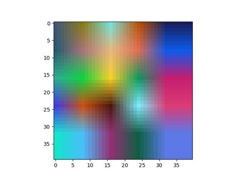 Clone Model Changing UpSampling2D Interpolation From Bilinear To Nearest Neighbor Issue 35137