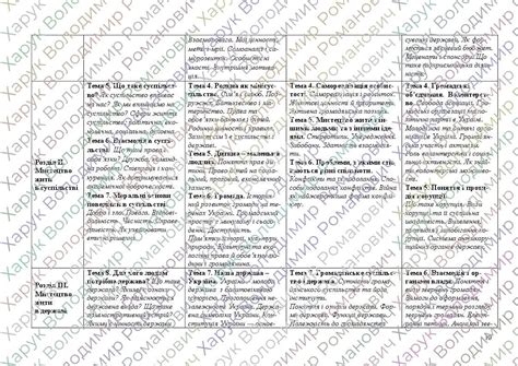 Навчальна програма КТП Громадянська освіта 7 клас Васильків І Кравчук В Танчин І