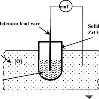 Generic Implementation Scheme Download Scientific Diagram