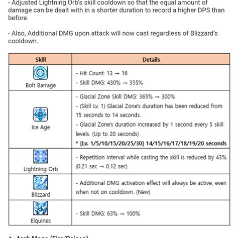 Ilm Lightning Orb Reduced Cd R Maplestorym