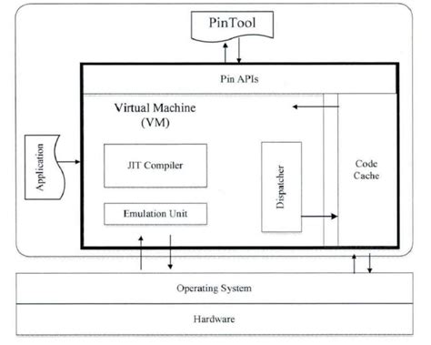 【论文阅读】c 二进制插桩检测程序缺陷dynamorio Csdn博客