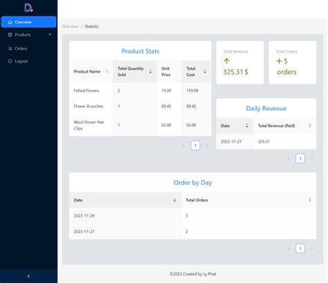 Github Xiaojiudevct449dashboard
