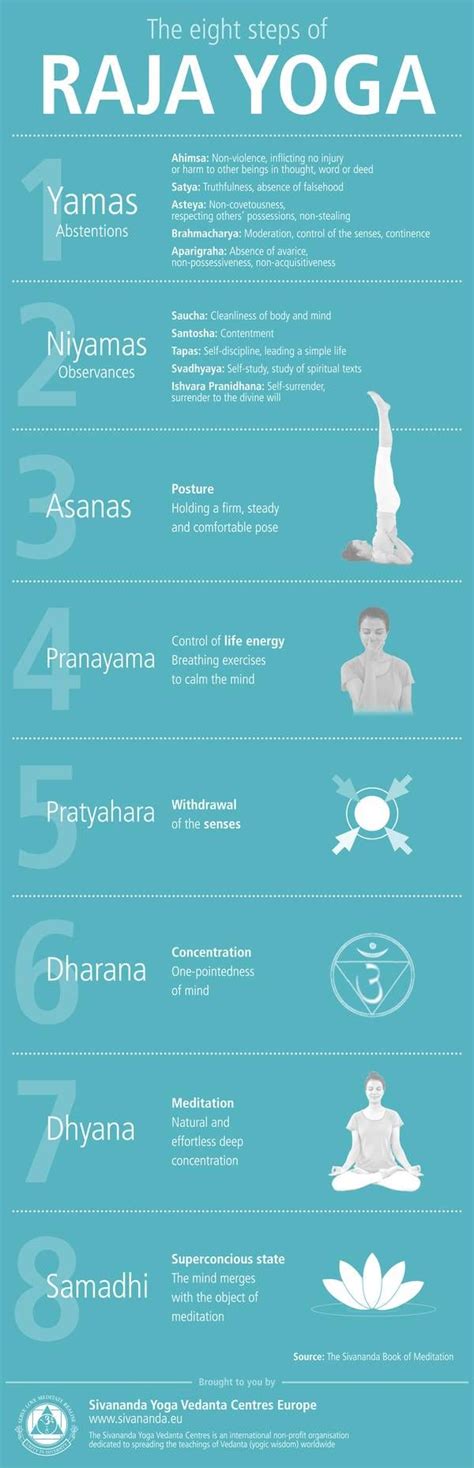 The Eight Steps Of Raja Yoga Pictures Photos And Images For Facebook