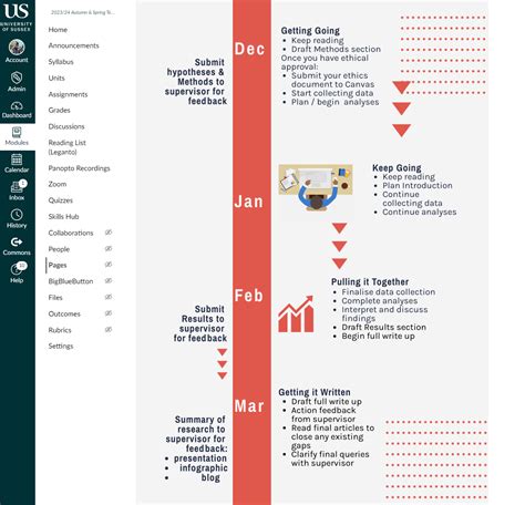 Onboarding