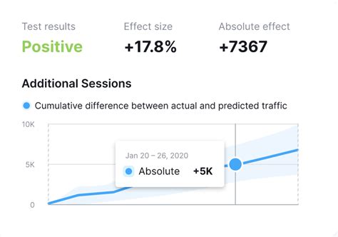 Splitsignal Pricing Features And Reviews Mar 2025