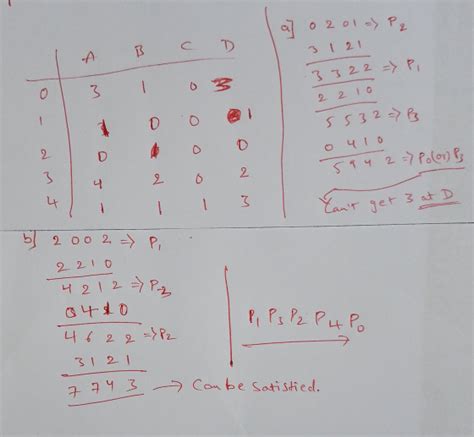 Consider The Following Snapshot Of A System Process РО P1 P2 P3 P4