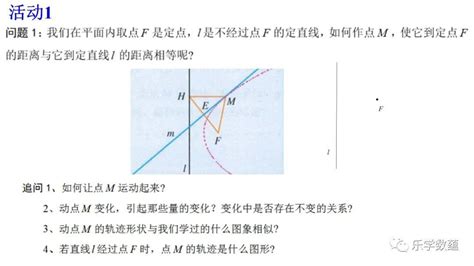 教学能手示范课：《抛物线定义与标准方程》 知乎