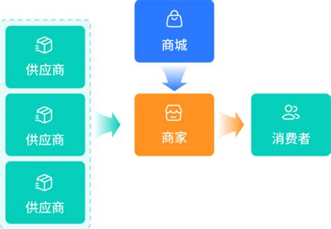 Java Saas多租户 S2b2c商城源码 多语言跨境电商系统 Joolun微服务快速开发系统 Joolun商城源码