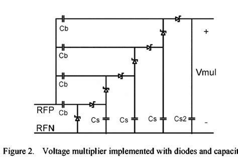 Figure 2 From An Uhf Rfid Transponder With Novel Clock Generator And Demodulator Semantic Scholar