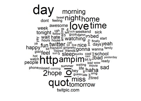 623 Lab 13 Sentiment Analysis Computational Social Science Theory