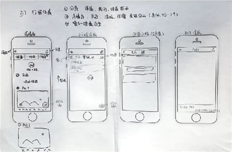 06 原型设计（墨刀）：初识墨刀、原型设计、交互效果、项目演示 csdn博客