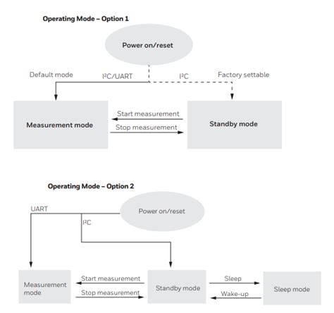 Ipm Intelligent Particulate Matter Sensors Honeywell Mouser