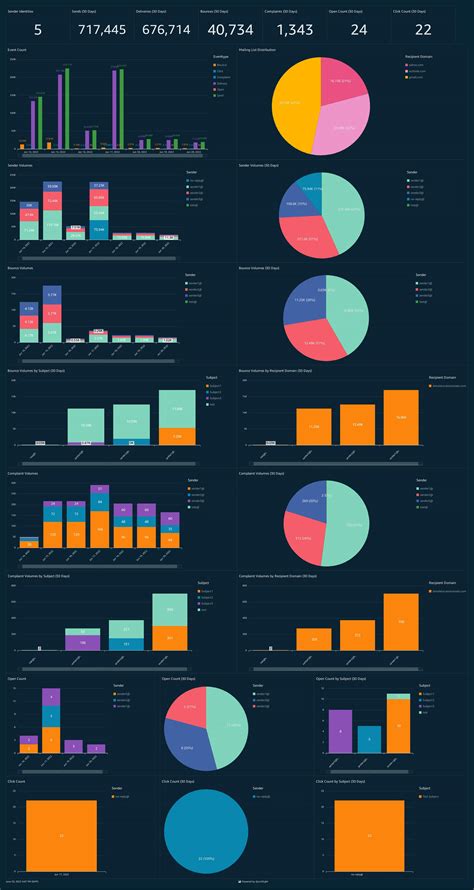 Tracking Email Engagement With Aws Analytics Services Aws Messaging Blog
