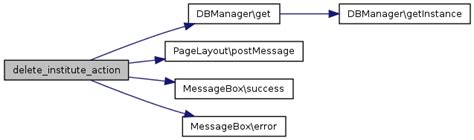 Stud Ip Admin Usercontroller Class Reference