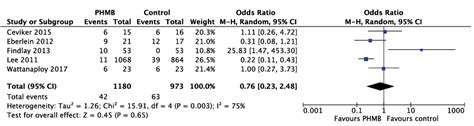 The Efficacy And Safety Of Polyhexanide Compared To Other Wound