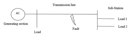 Illustrates The Transmission Line Fault Analysis Schematic Diagram Download Scientific Diagram