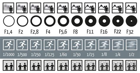 Exposure Triangle Cheat Sheet Camera Guru