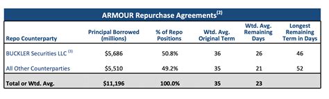 ARMOUR Residential Stock Buy Before The Tide Shifts NYSE ARR
