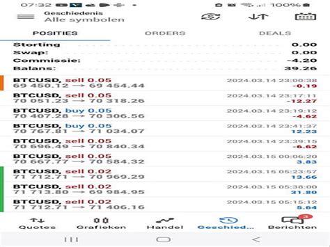 Profitable Forex Ea Expert Advisors In Mt4 Or Mt5 Forex Robot Hft Bot