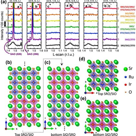 Half Integer Hkl X Ray Bragg Diffraction And Atomic Structure Download Scientific Diagram