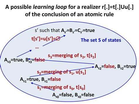 Ppt Toward A Model For Classical Logic Through Parallel Computations And Non Monotonic