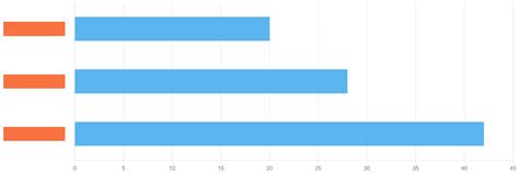 How To Draw Images In Charts Labels In React Chartjs