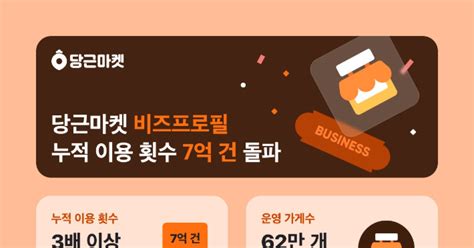 당근마켓 비즈프로필 동네 가게 지역민 7억 건 연결