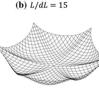 A Geometry Of A Tether Net In Its Fully Unfolded Stage B Discrete