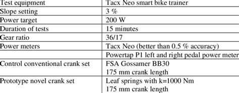 Experimental Setup And Conditions Of Typical Test Download Scientific Diagram