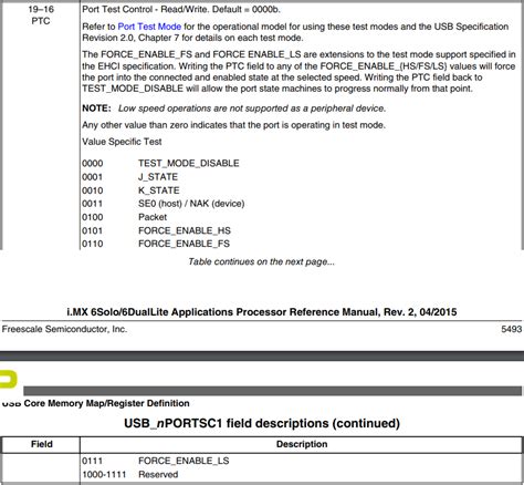 Usb眼图 Zengjf 博客园