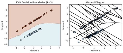 Understanding Decision Boundaries In K Nearest Neighbours Knn Geeksforgeeks