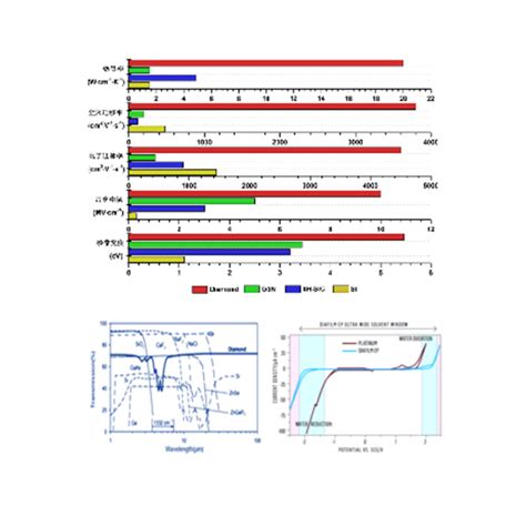 郑州磨料磨具磨削研究所有限公司培育钻石封装刀 微波等离子体化学气相沉积系统
