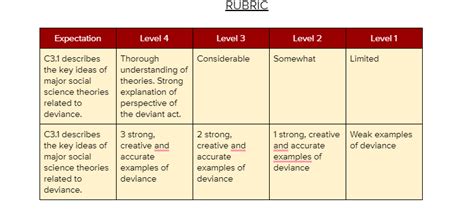 U3a3 Deviance Examples And Theories For This