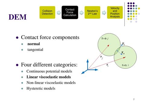 Ppt Discrete Element Method Powerpoint Presentation Free Download