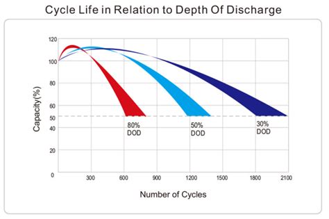 12v 90ah Agm Deep Cycle Traction Battery Blj Solar