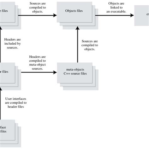 Creation Of An Interface With Qt Designer And Kdevelop Download