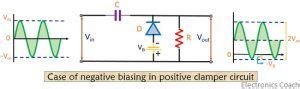 What Are Clamper Circuits Definition Operating Principle