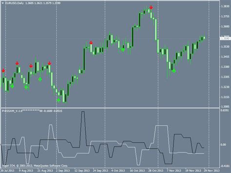 Are You Crazy Or I Am Crazy Mql4 And Metatrader 4 Mql5