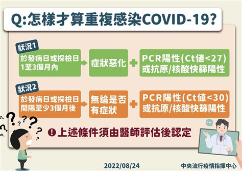 全台已5千人「重複感染」！下一波疫情特徵浮現 羅一鈞點名兒童恐受害最深