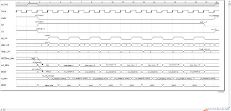 FPGA模块SPI接口设计