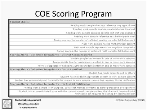Ppt Mathematics Collection Of Evidence Coe Powerpoint Presentation