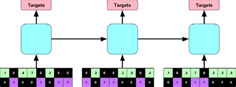 figure 3 from modeling missing data in clinical time series with rnns modeling missing data in