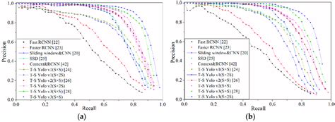 Pr Curves Of All Algorithms On The Two Datasets Ab Are The Pr Download Scientific Diagram