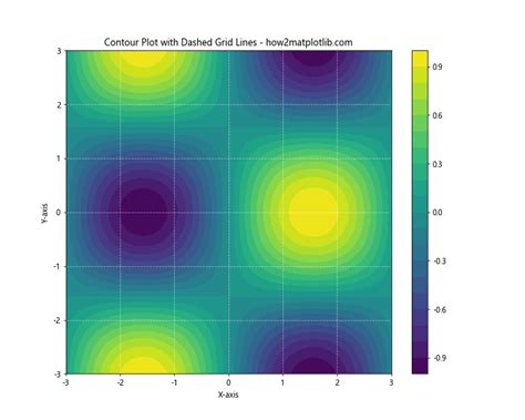 How To Create Dashed Grid Lines In Matplotlib A Comprehensive Guide How Matplotlib