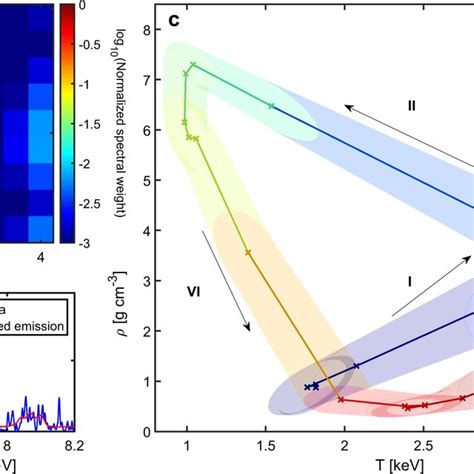 Nanowire Laser Target And Schematic Experimental Layout Experimental