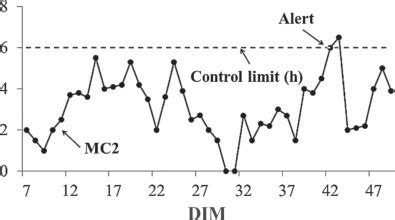 Implementation of multivariate cumulative sum control charts in mastitis and lameness monitoring ...
