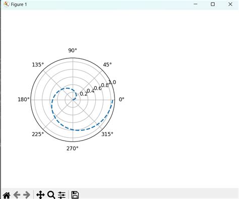 Matplotlib