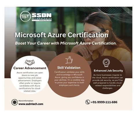 avanya sinha on linkedin azure azurecertification azurevoucher